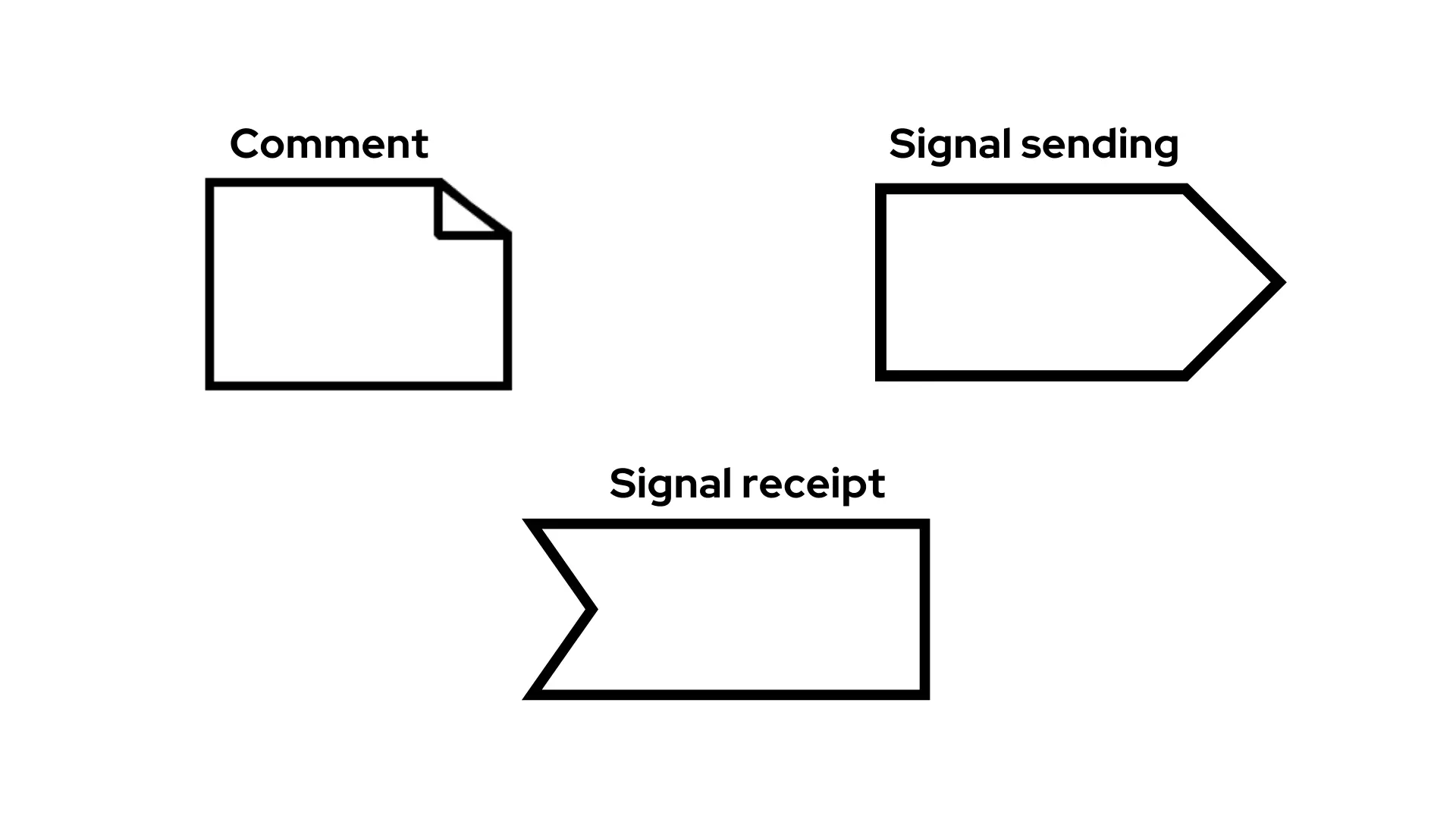 Apa itu Activity Diagram? Arti, Fungsi, Contoh, FAQs 2025 | RevoU
